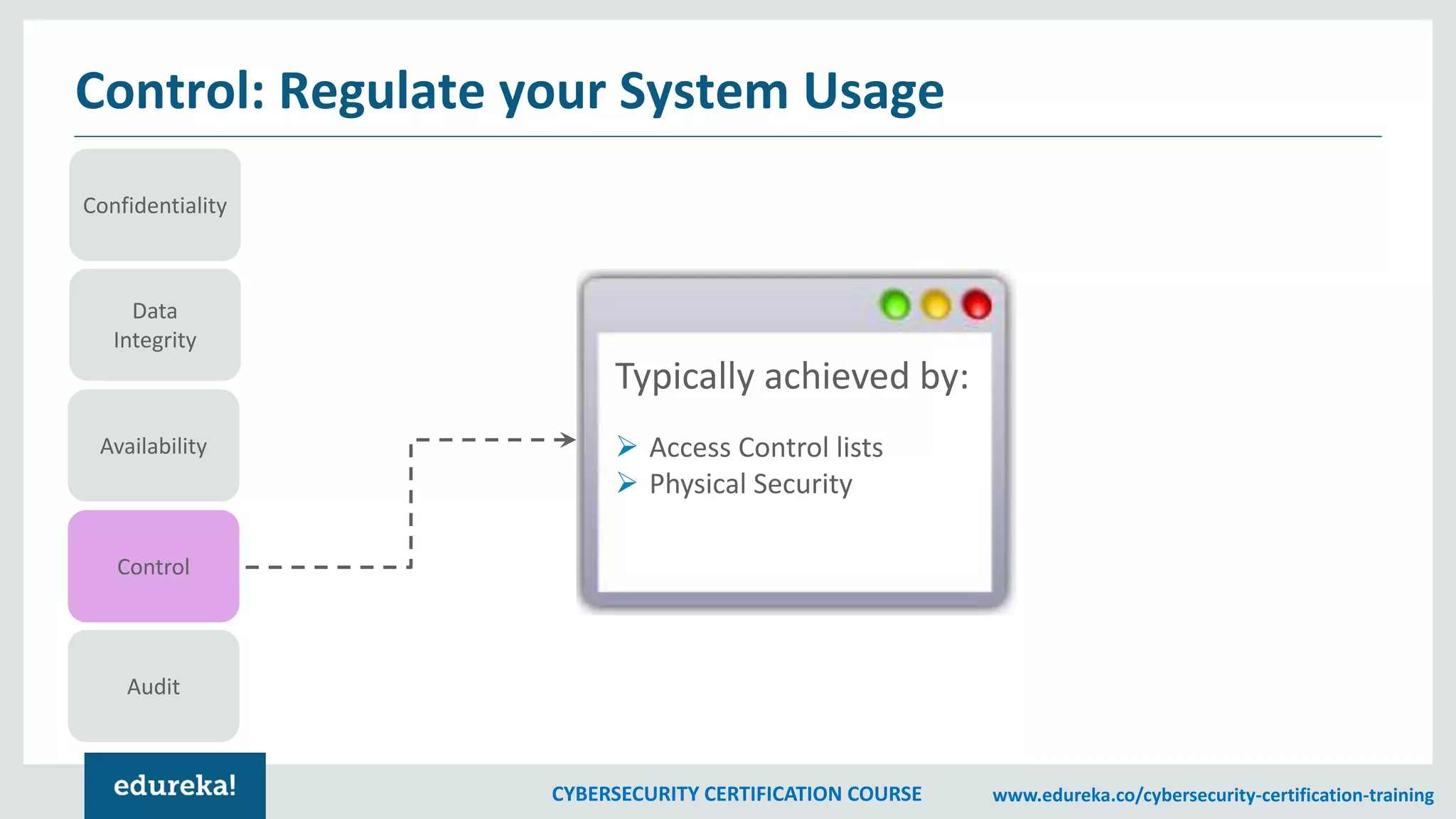 Computer Security | Types Of Computer Security | Cybersecurity Course