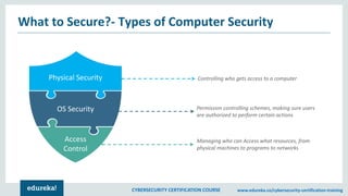 Computer Security | Types of Computer Security | Cybersecurity Course ...