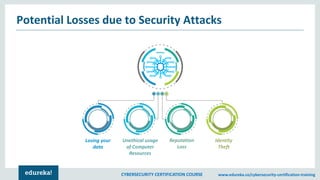 Computer Security | Types of Computer Security | Cybersecurity Course | Edureka | PPT