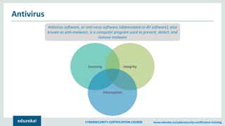 Computer Security | Types of Computer Security | Cybersecurity Course ...