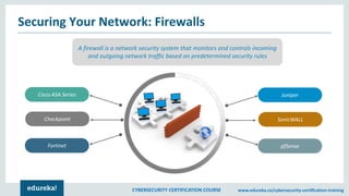 Computer Security | Types Of Computer Security | Cybersecurity Course