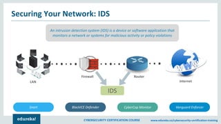 Computer Security | Types of Computer Security | Cybersecurity Course ...