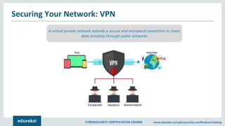 Computer Security | Types of Computer Security | Cybersecurity Course | Edureka | PPT