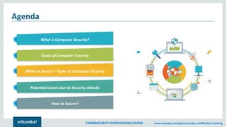 Computer Security | Types of Computer Security | Cybersecurity Course ...