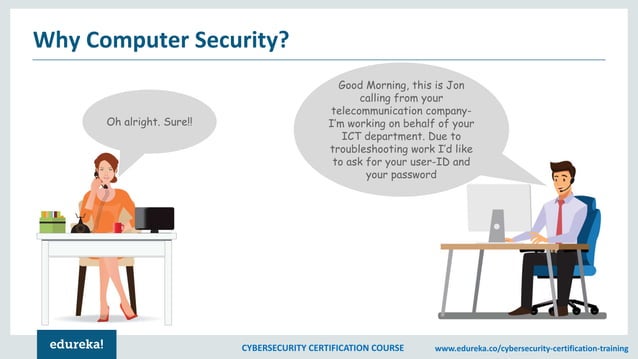 Computer Security | Types of Computer Security | Cybersecurity Course | Edureka | PPT