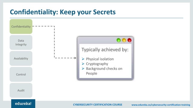 Computer Security | Types of Computer Security | Cybersecurity Course ...
