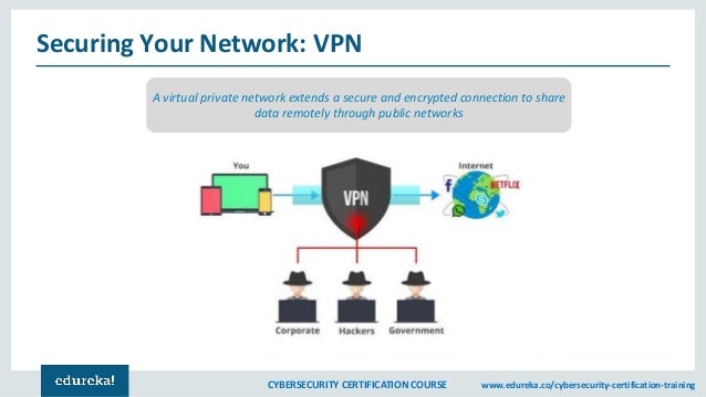 Computer Security | Types of Computer Security | Cybersecurity Course…