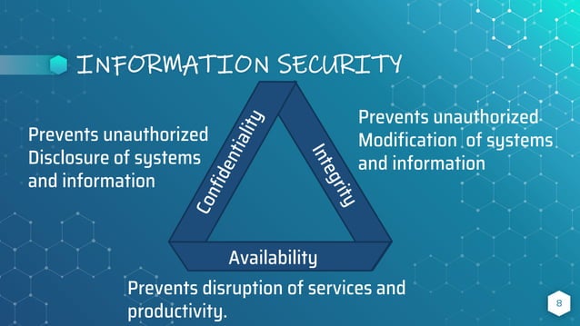 Computer security | PPT