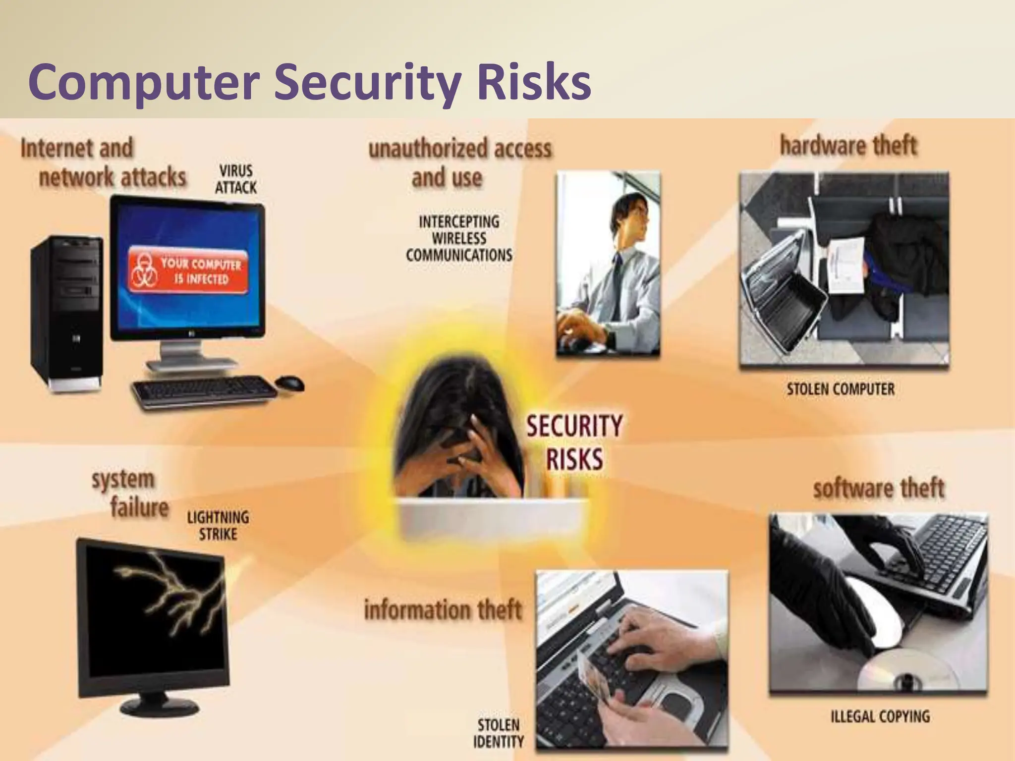 Computer Security and their social effect and their usage. | PPT