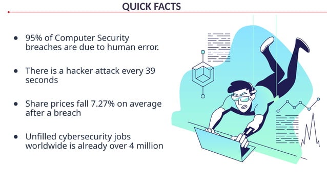 COMPUTER SECURITY.pptx dsjhvsfjhsjhvhjbv | PPT