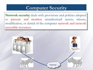 Computer Securityyyyyyyy - Chapter 1.ppt