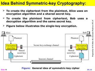 Computer Security- Lecture-03 Overview of Cryptography.pptx