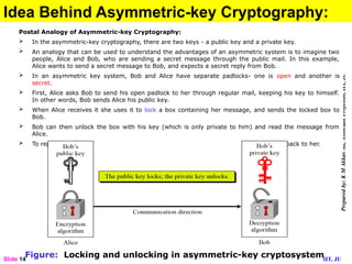 Computer Security- Lecture-03 Overview of Cryptography.pptx