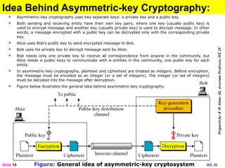 Computer Security- Lecture-03 Overview of Cryptography.pptx