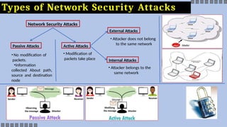Computer Security- Lecture-11 Security Attacks.pptx