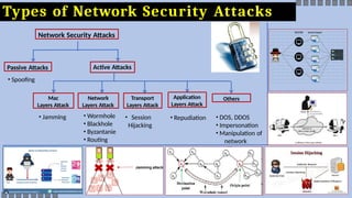 Computer Security- Lecture-11 Security Attacks.pptx