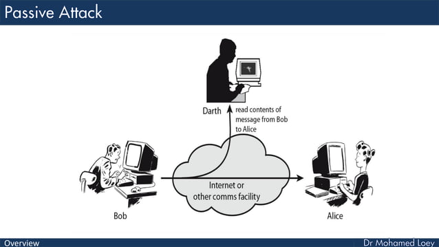 Computer Security Lecture 1: Overview | PDF | Information and Network Security | Computing