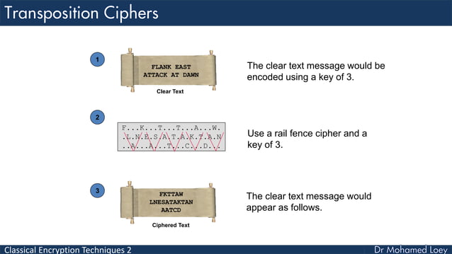 Computer Security Lecture 3 Classical Encryption Techniques 2 Pdf Information And Network