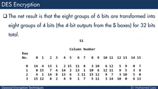 Computer Security Lecture 4: Block Ciphers and the Data Encryption ...