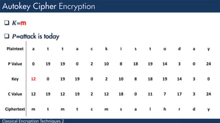 Computer Security-Lecture4_autokey,videner.pdf
