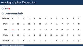 Computer Security-Lecture4_autokey,videner.pdf
