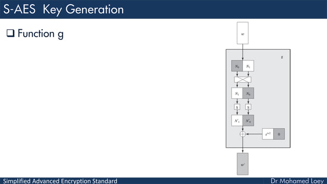 Computer Security Lecture 5: Simplified Advanced Encryption Standard | PDF