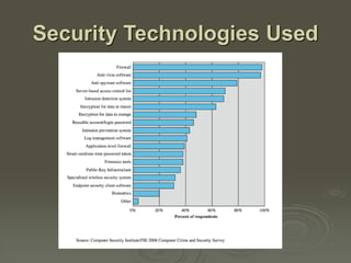 Computer security priciple and practice | PDF