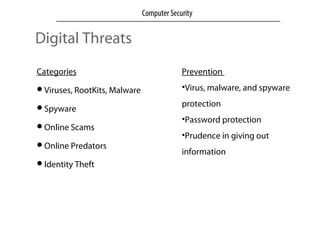 Computer security | PPT