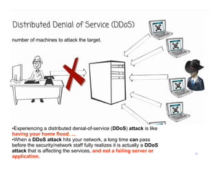 Computer Security Cyber Security DOS_DDOS Attacks By: Professor Lili Saghafi | PPT