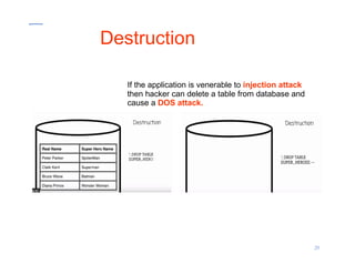 Computer Security Cyber Security DOS_DDOS Attacks By: Professor Lili ...