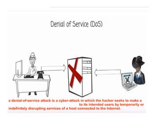 Computer Security Cyber Security DOS_DDOS Attacks By: Professor Lili ...