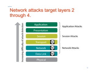 Computer Security Cyber Security DOS_DDOS Attacks By: Professor Lili ...