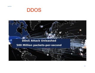 Computer Security Cyber Security DOS_DDOS Attacks By: Professor Lili Saghafi | PPT