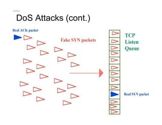 Computer Security Cyber Security DOS_DDOS Attacks By: Professor Lili Saghafi | PPT