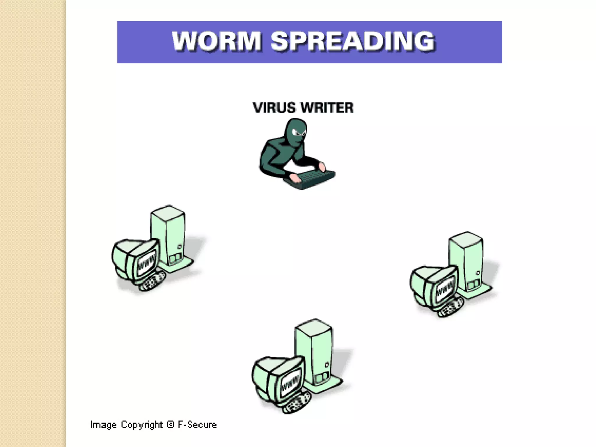 Computer Security And Ethics Pptx