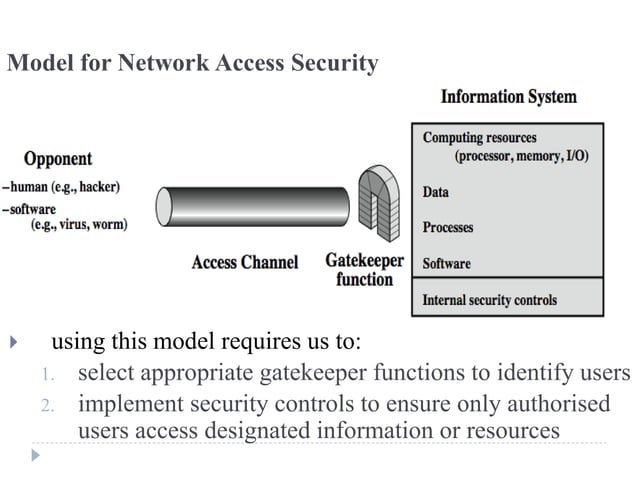 Computer security module 1 | PPT