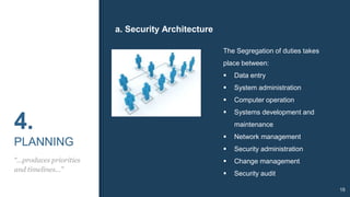 Computer security plan | PPT