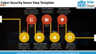 Computer Security PowerPoint Presentation Slides | PDF