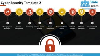 Computer Security PowerPoint Presentation Slides | PDF