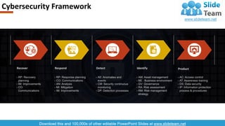 Computer Security PowerPoint Presentation Slides | PDF