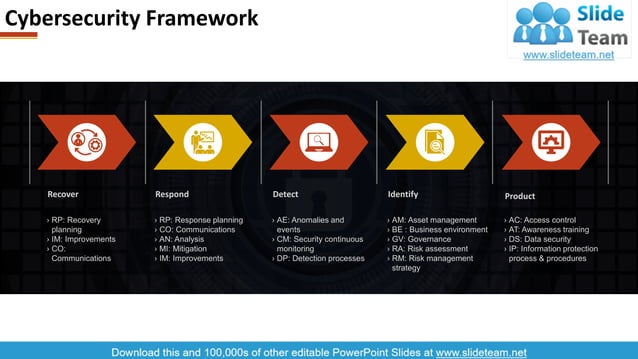 Computer Security PowerPoint Presentation Slides | PDF | Operating ...