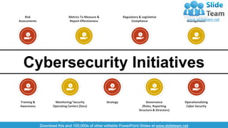 Computer Security PowerPoint Presentation Slides | PDF