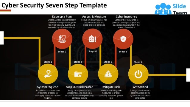 Computer Security Powerpoint Presentation Slides | PPT