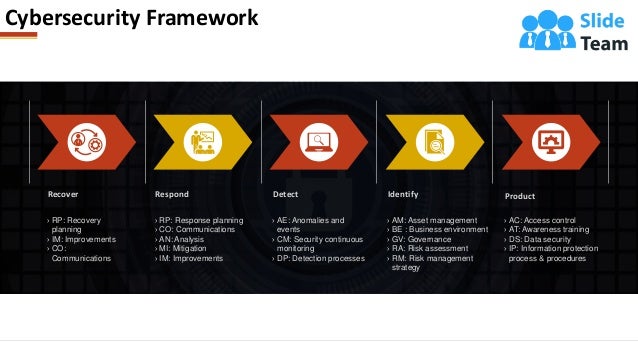 Computer Security Powerpoint Presentation Slides | PPT