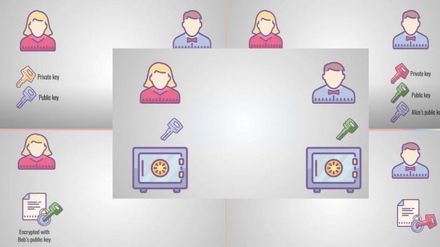 Computer Security Presentation | PPTX