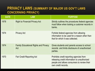Computer security privacy and ethics | PPTX