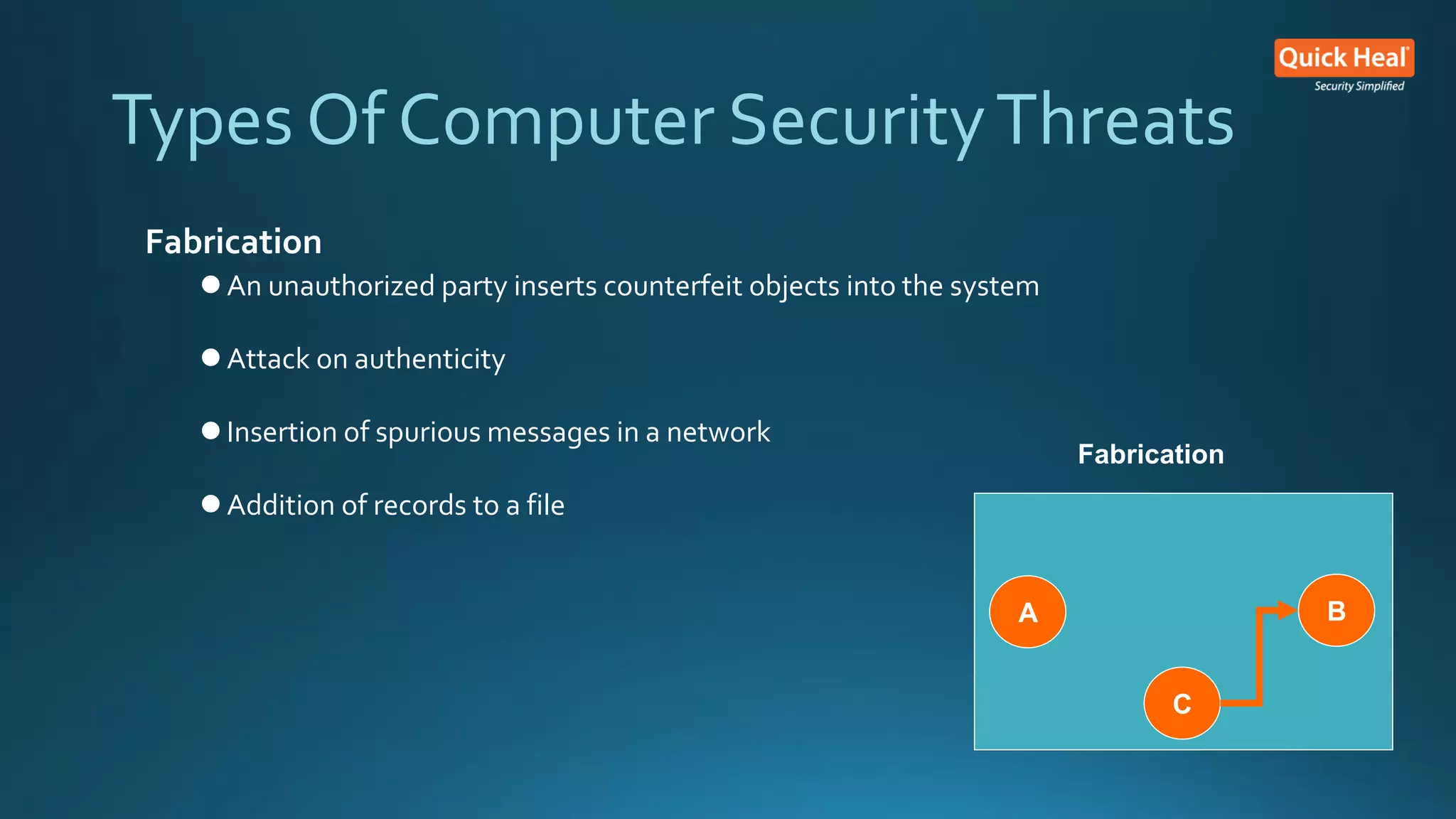 Computer Security Threats | PDF