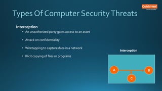 Computer Security Threats | PDF