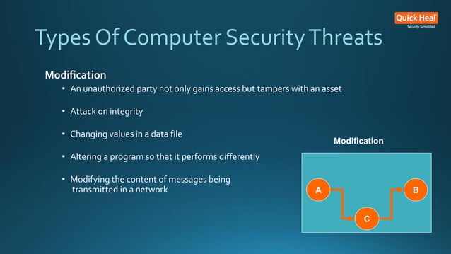 Computer Security Threats | PPT