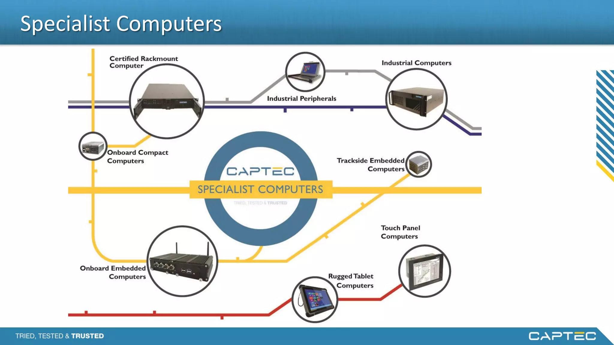 Computers for rail projects | PDF | Rail Travel | Travel Type